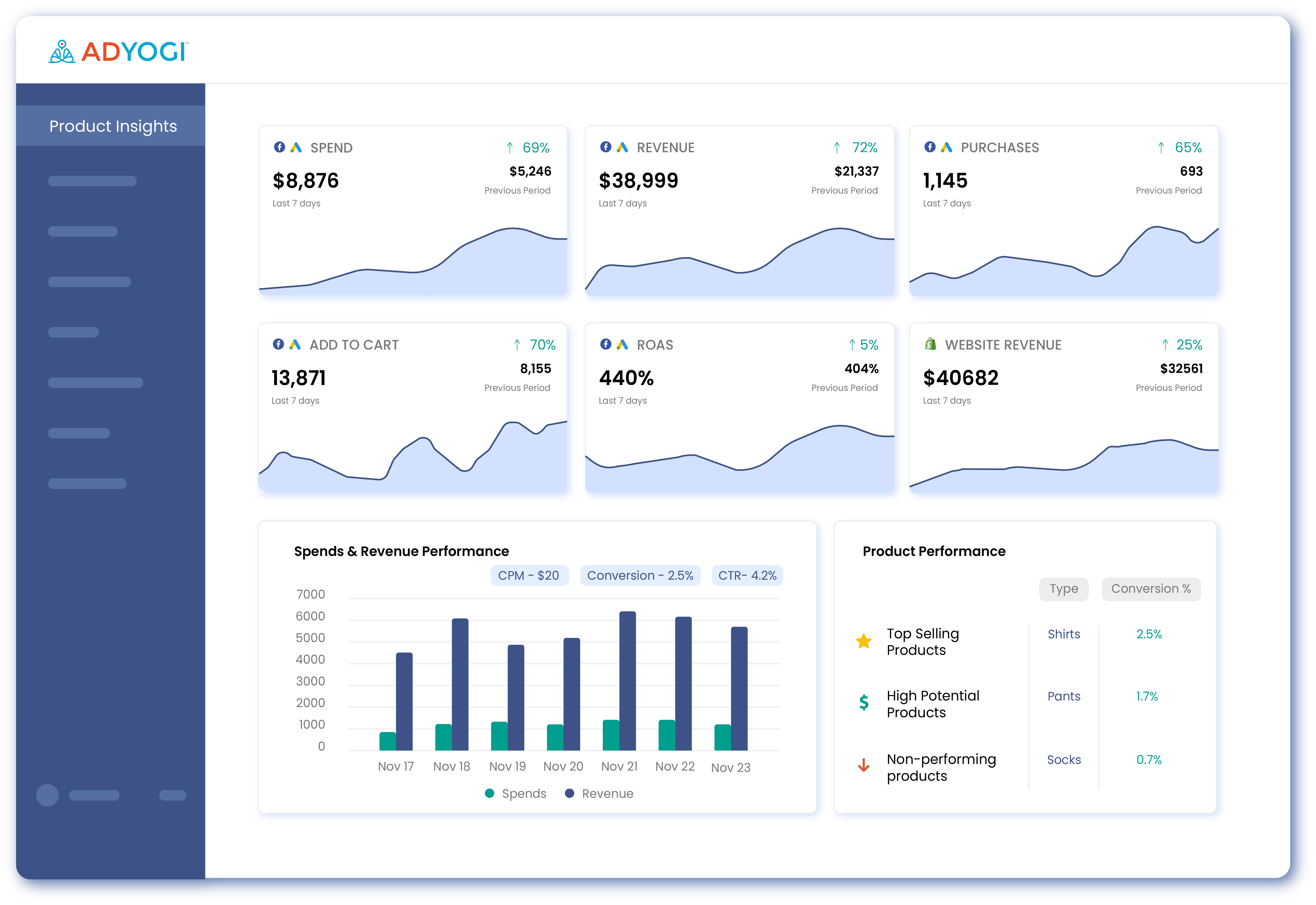 Adyogi - Scale Your ECommerce Ads Profitably
